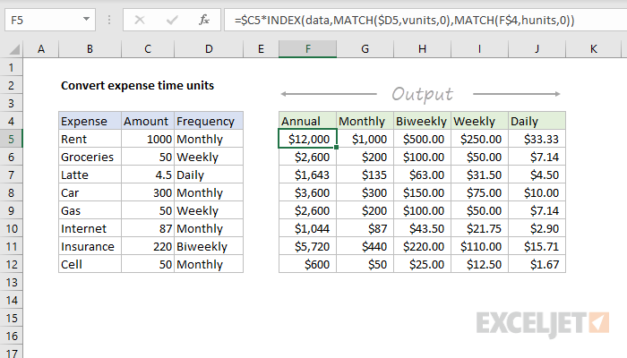 Convert expense time units - Excel formula | Exceljet
